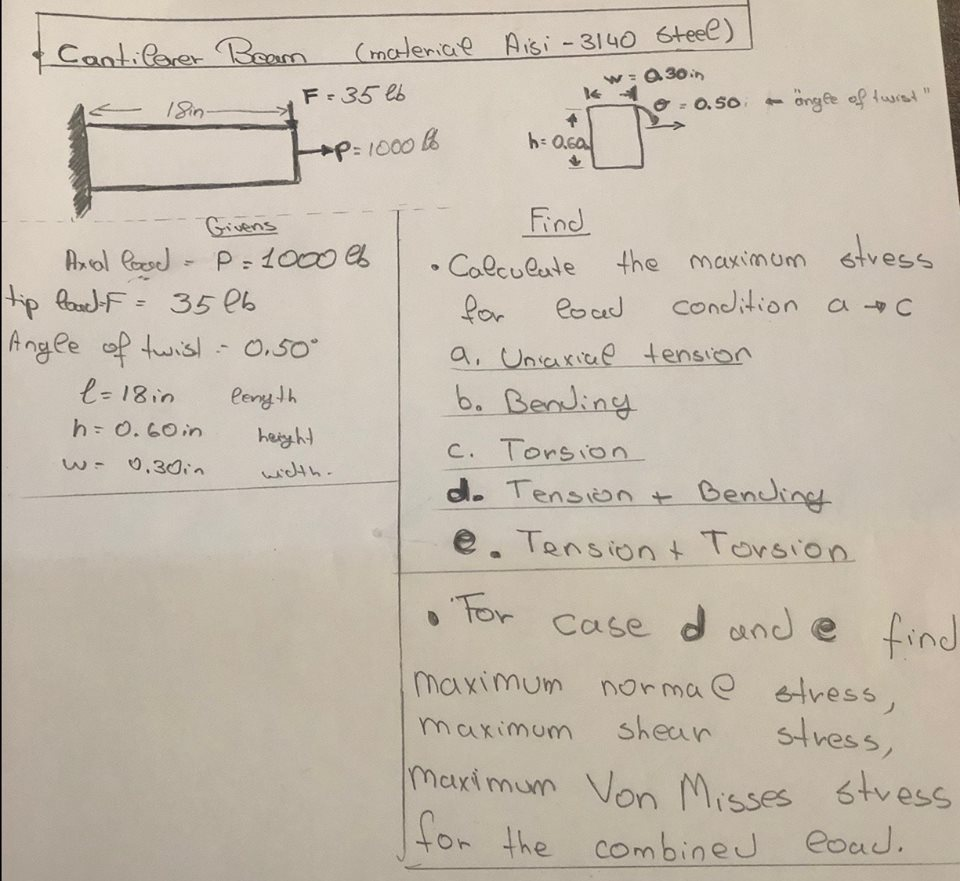 Solved Cantilever Beam (material Aisi-3140 steel) 1) | Chegg.com