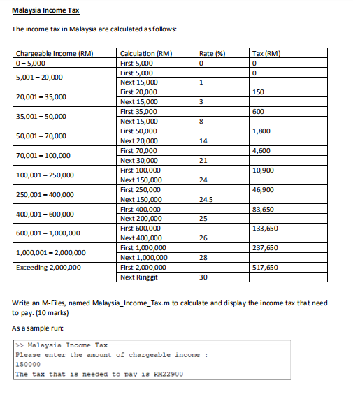 Solved MATLAB Malaysia Income Tax The Income Tax In Malay