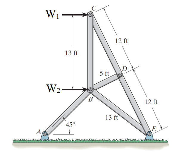 Solved Calculate all reaction and member forces | Chegg.com