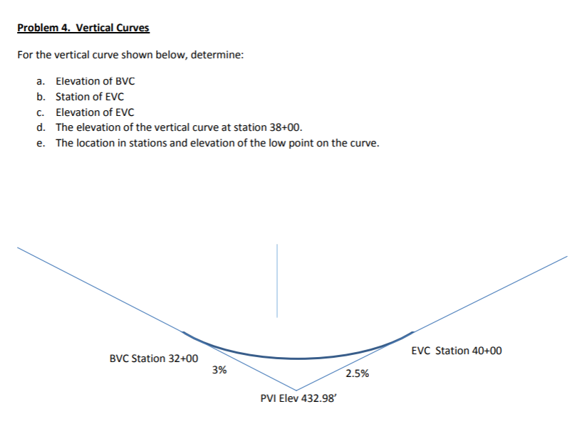 Solved For the vertical curve shown below, determine: a. | Chegg.com