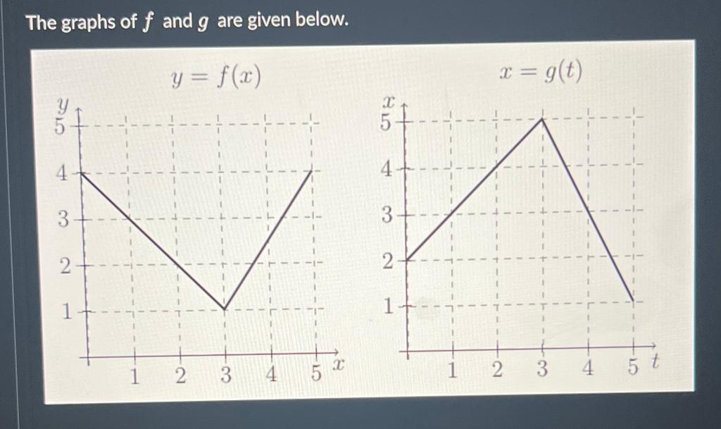 Solved For The Graph Find Dy Dt T 4 Dy Dt