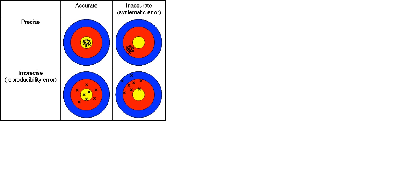 Solved Refer to the target diagram below. If such a diagram | Chegg.com