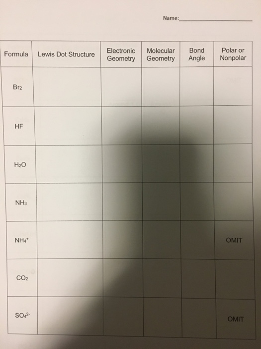 Solved Name Formula Lewis Dot Structure Electronic 5571