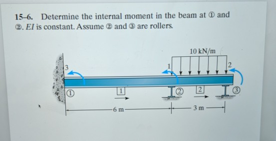 Solved 15-6. Determine the internal moment in the beam at D | Chegg.com