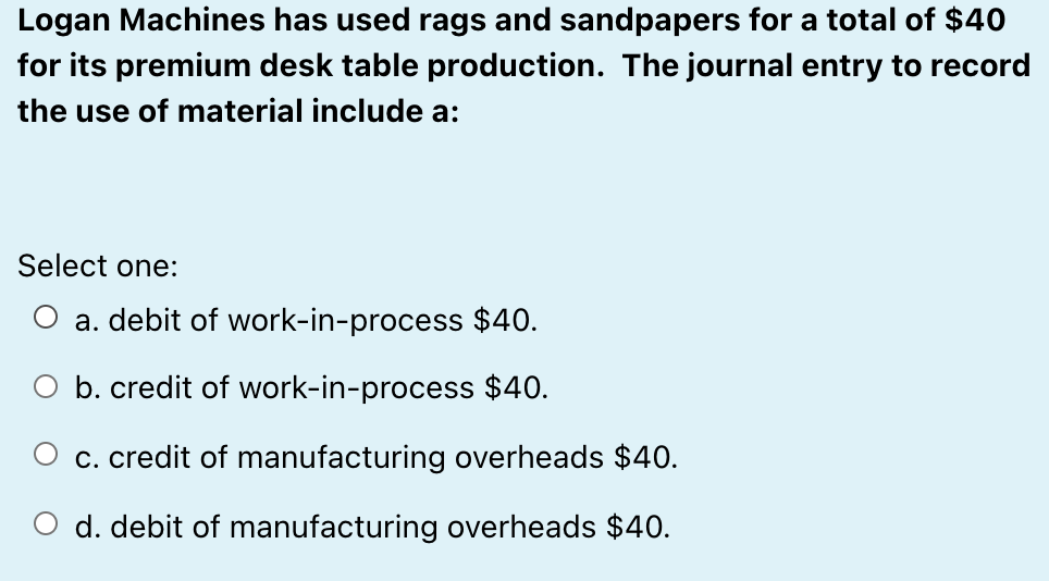 Solved Logan Machines has used rags and sandpapers for a | Chegg.com