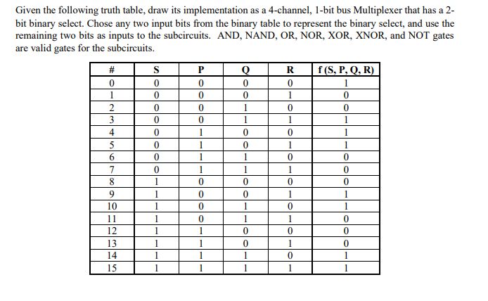 Solved Given the following truth table, draw its | Chegg.com