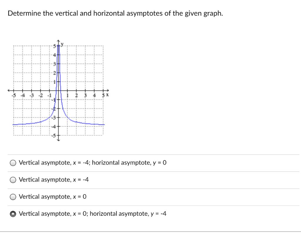 Solved Determine the vertical and horizontal asymptotes of | Chegg.com