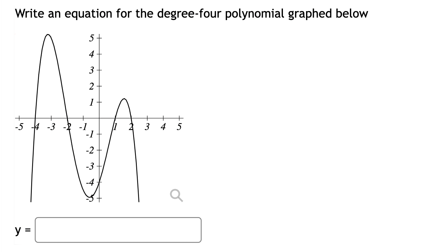 Solved Write an equation for the degree-four polynomial | Chegg.com