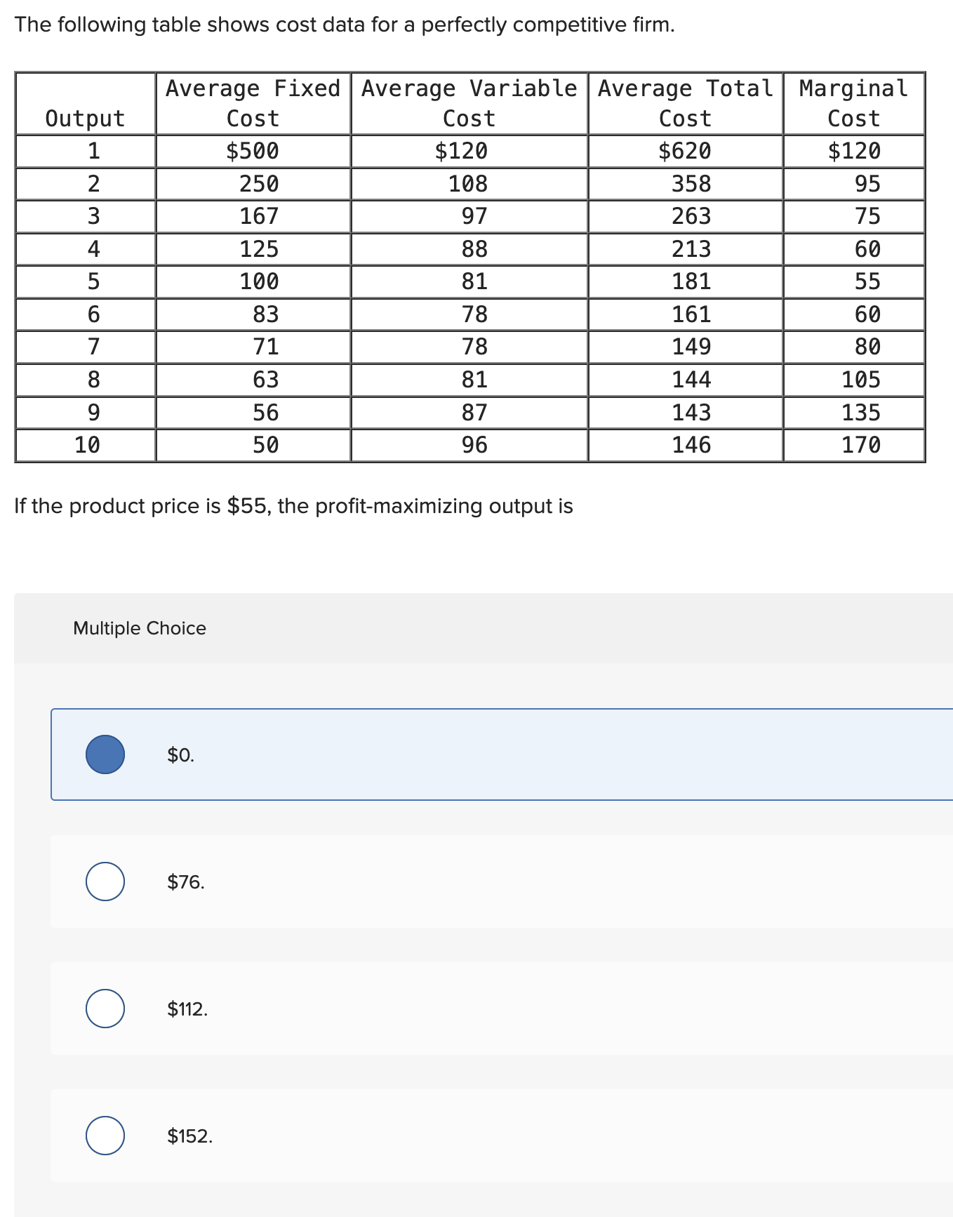 The following table shows cost data for a perfectly | Chegg.com