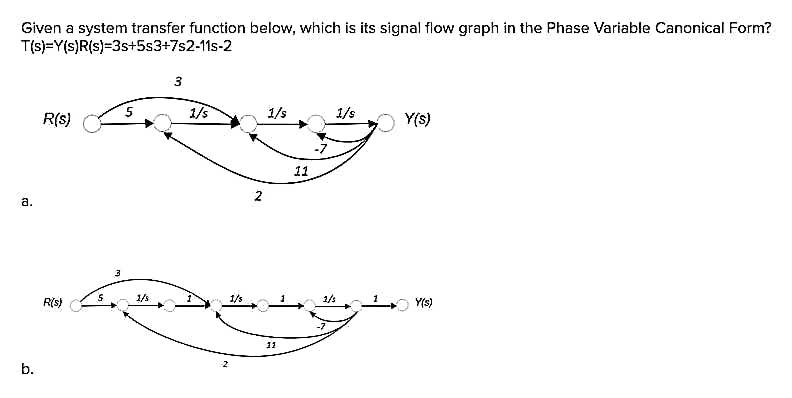 Solved Given a system transfer function below, which is its | Chegg.com