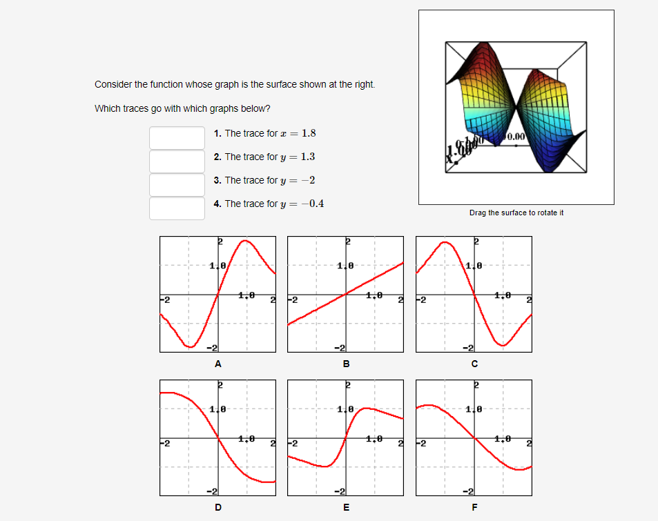 Solved Consider the function whose graph is the surface | Chegg.com