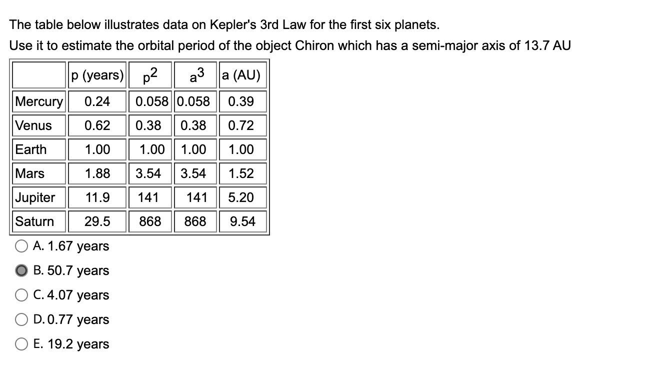 Solved The Table Below Illustrates Data On Keplers 3rd Law