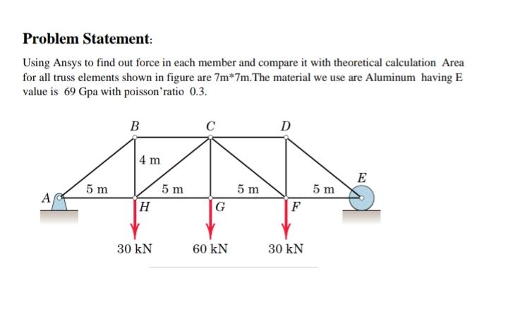 Problem Statement: Using Ansys to find out force in | Chegg.com