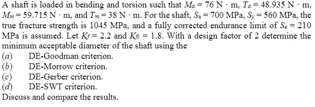 Solved = A shaft is loaded in bending and torsion such that | Chegg.com