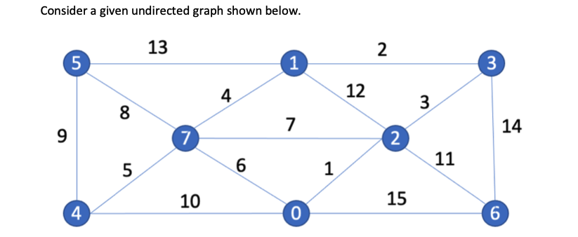 Solved In c++ with comments implement Dijkstra’s algorithm | Chegg.com