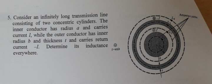 Solved Amperian paths 5. Consider an infinitely long | Chegg.com