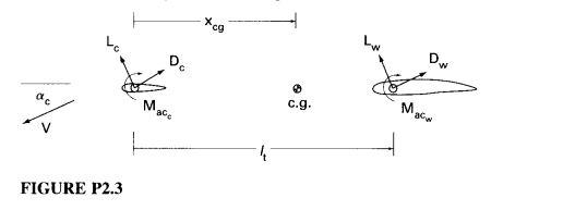 Solved FIGURE P2.3Analyze the canard-wing pitching moment | Chegg.com