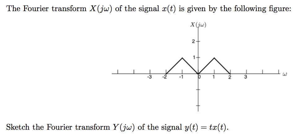 Solved The Fourier transform X (jw) of the signal x(t) is | Chegg.com