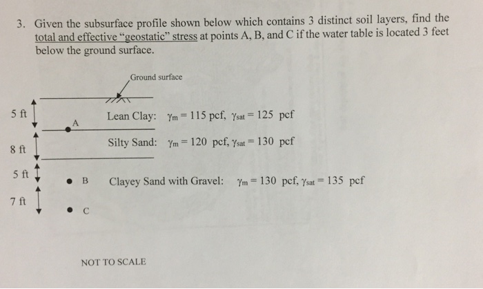 Solved Given the subsurface profile shown below which | Chegg.com