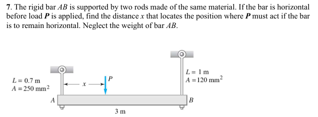 Solved The rigid bar AB is supported by two rods made of the | Chegg.com