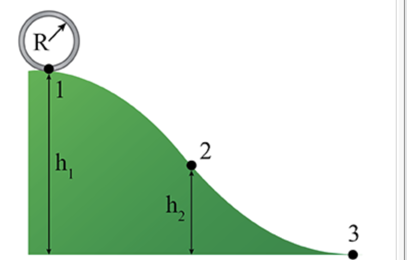 Solved (8%) Problem 9: A thin cylindrical ring starts from | Chegg.com