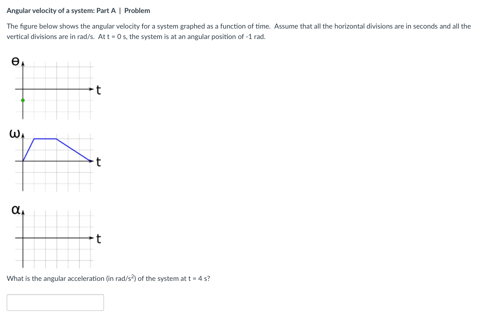 Solved Angular velocity of a system: Part A | ﻿ProblemThe | Chegg.com