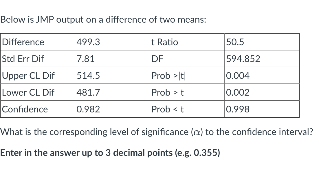 Solved Below is JMP output on a difference of two means:What | Chegg.com