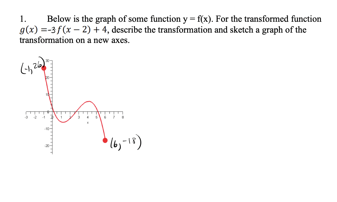 Solved 1. Below is the graph of some function y=f(x). For | Chegg.com