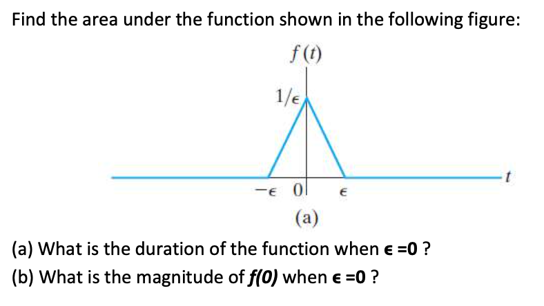 Solved Find the area under the function shown in the | Chegg.com