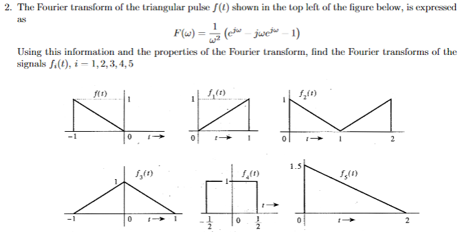 Solved as 2. The Fourier transform of the triangular pulse | Chegg.com