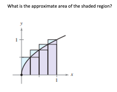 Solved What is the approximate area of the shaded region? | Chegg.com