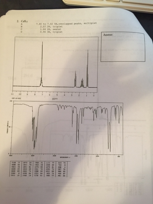 Solved Spectroscopy Assignment Group Problem Solving (4 pts | Chegg.com Solved Spectroscopy Assignment Group Problem Solving (4 pts | Chegg.com