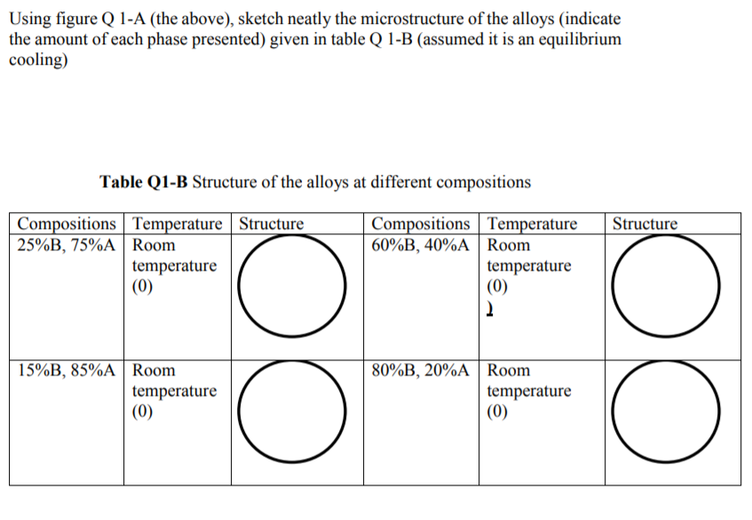 Solved Using figure Q 1-A ,sketch neatly the microstructure | Chegg.com
