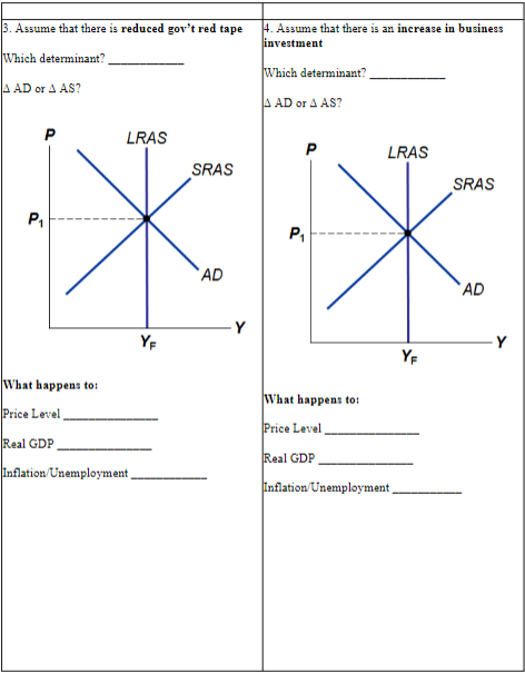 Solved The graphs are for you to practice with. BEFORE | Chegg.com