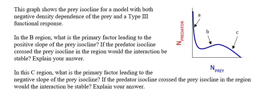 Solved a ناز PREDATOR с This graph shows the prey isocline | Chegg.com