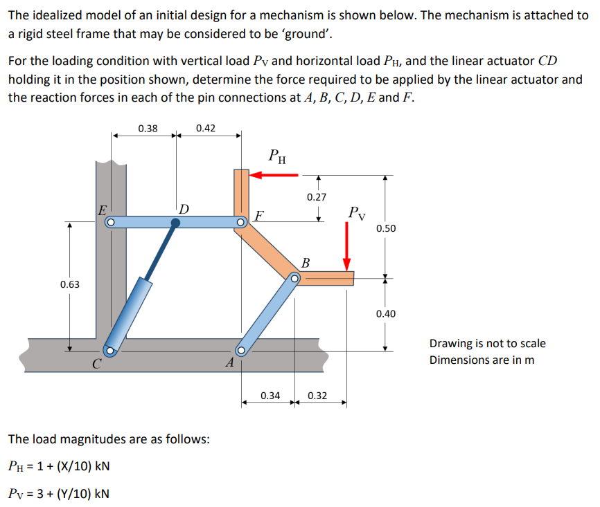 Solved INCLUDE FREEBODY DIAGRAMThe idealized model of an | Chegg.com