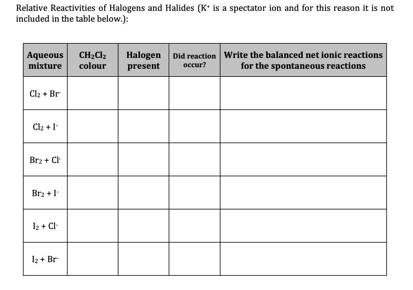 Solved Relative Reactivities of Halogens and Halides (K+ is | Chegg.com