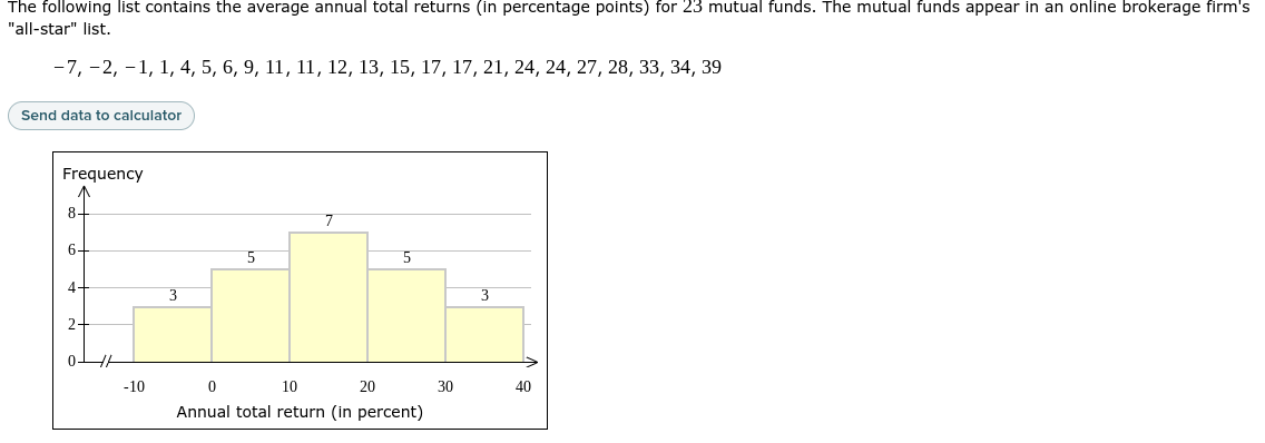 Solved The following list contains the average annual total | Chegg.com