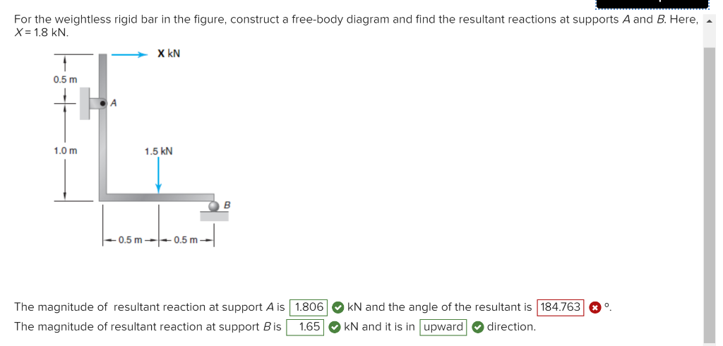 Solved For the weightless rigid bar in the figure, construct | Chegg.com