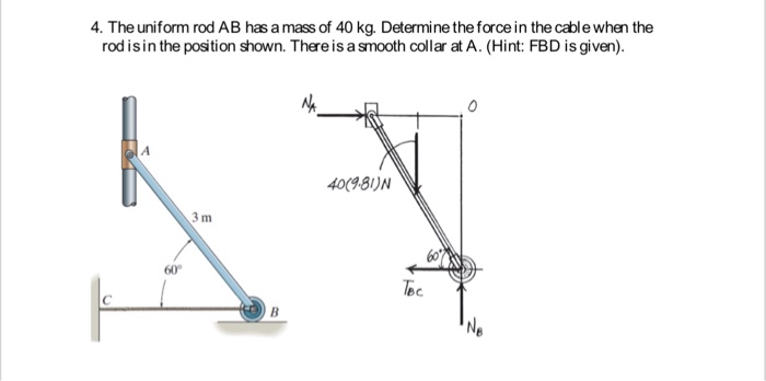 Solved 4. The uniform rod AB has a mass of 40 kg. Determine | Chegg.com