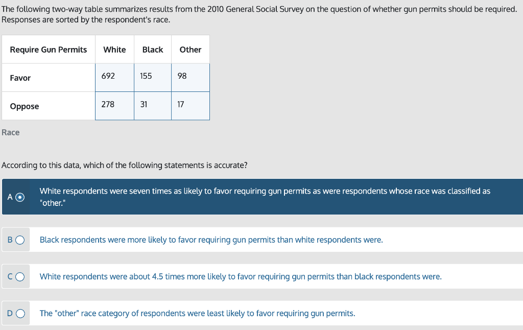 Solved The following two-way table summarizes results from | Chegg.com
