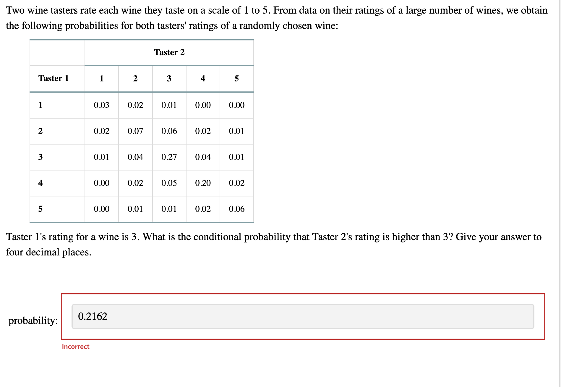 Solved Here is a probability distribution for a random | Chegg.com