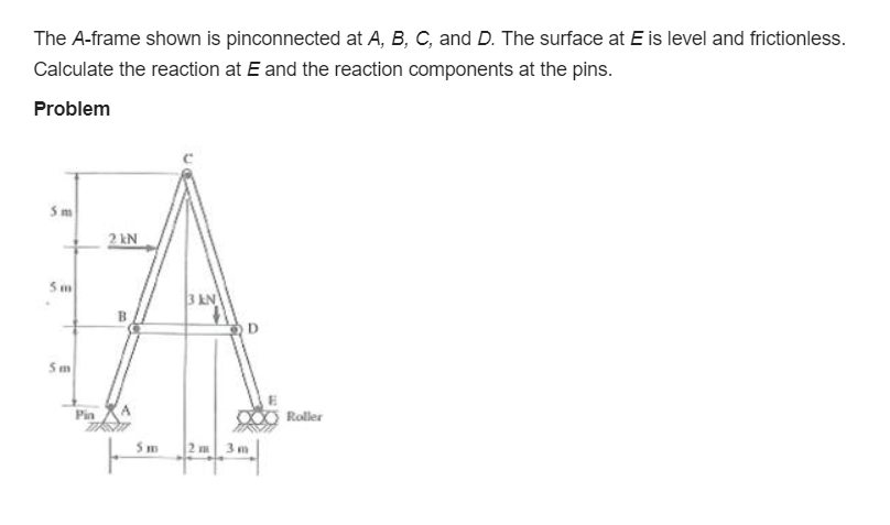 Solved What is the angle of member AC measured from the | Chegg.com