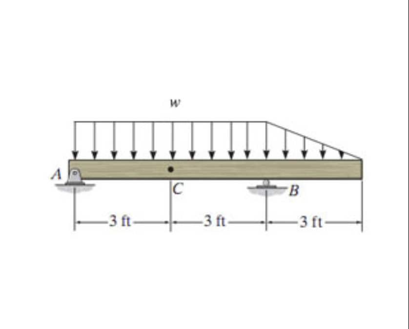 Solved Consider the beam in the figure below. Take w=220 | Chegg.com