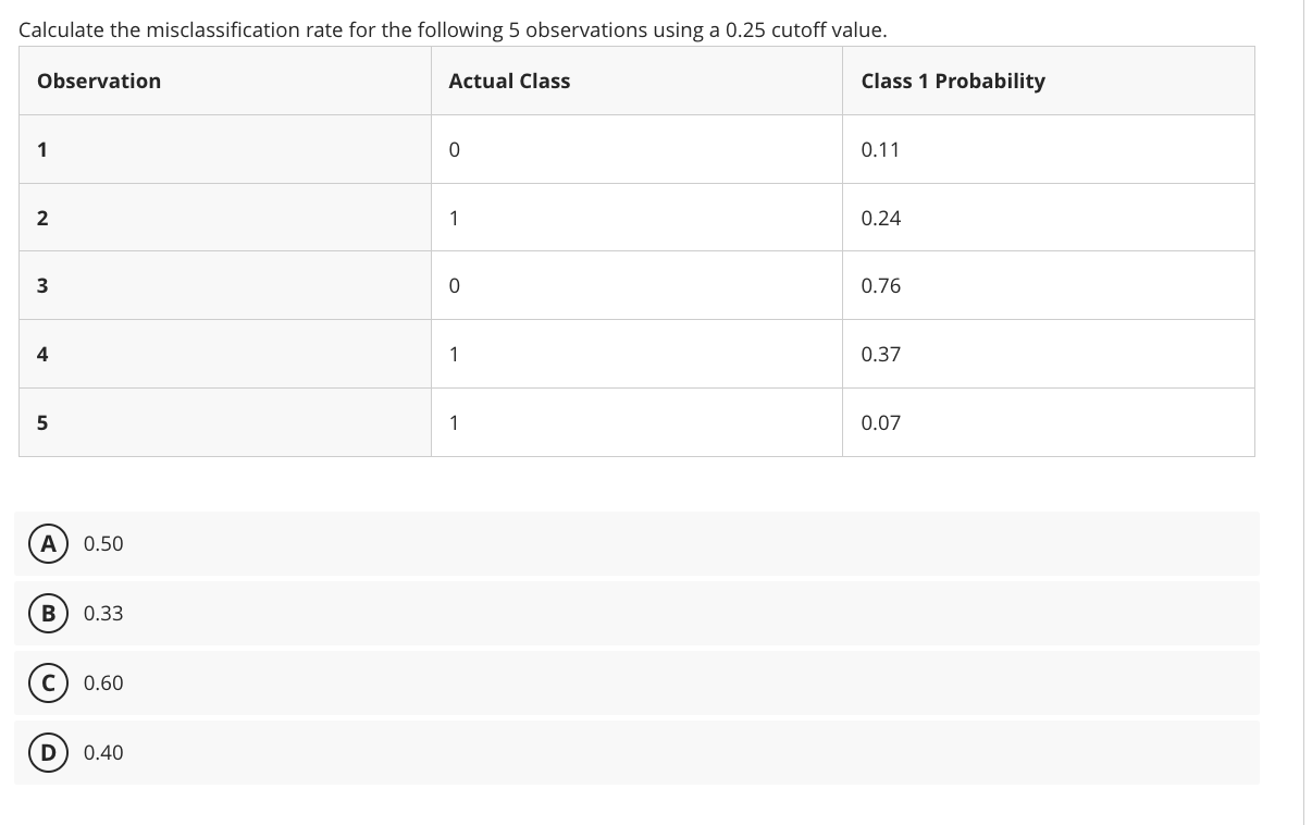 Solved Calculate the misclassification rate for the | Chegg.com