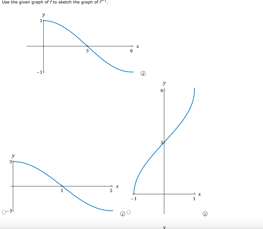 Solved Use the given graph of f to sketch the graph of f. у | Chegg.com