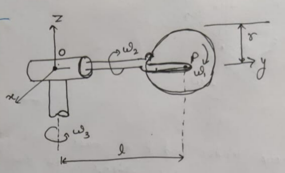Solved Determine The Linear Momentum Angular Momentum