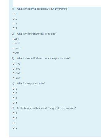 Solved Crash the network schedule given in figure 2. Take | Chegg.com