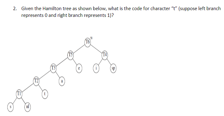 Solved Given the Hamilton tree as shown below, what is the | Chegg.com