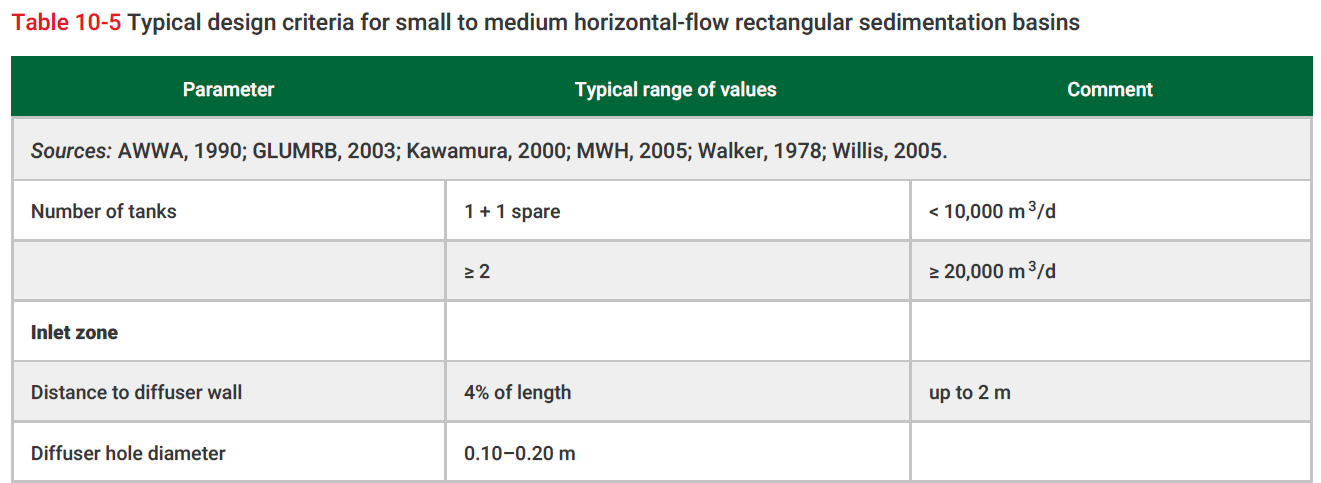Solved Do problem 10-17 and assume a depth of 3m. What is | Chegg.com